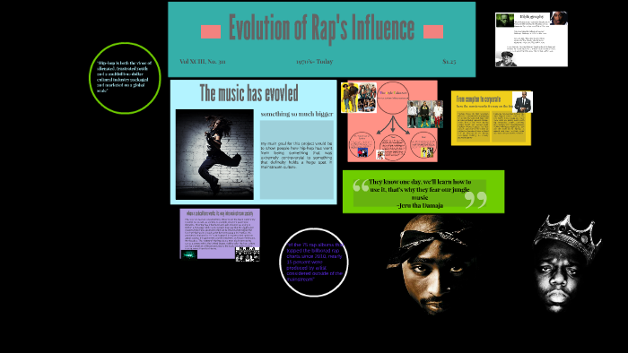 Evolution of Raps Influence by ciara west-baker on Prezi