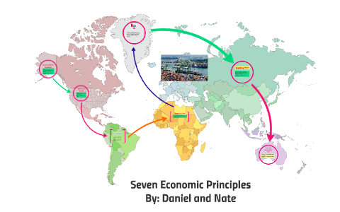 Scarcity Forces Tradeoffs by Daniel Bonner on Prezi