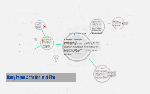 Harry Potter & the Goblet of Fire Summative Assesment by Melvin Joseph ...
