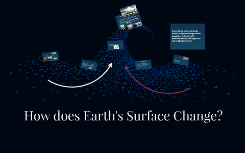 How does Earth's Surface Change? by Mrs Kramp on Prezi