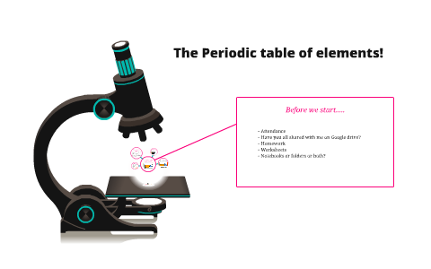 The periodic table of elements 7th grade by Charlotte Knappe on Prezi