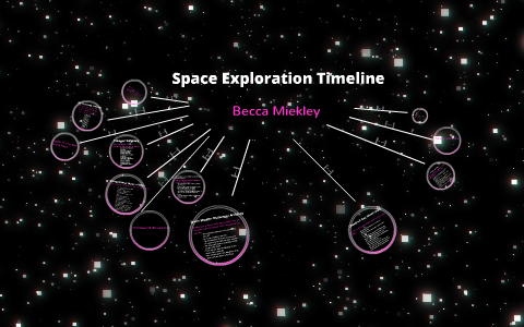 Space Exploration Timeline by Becca M on Prezi