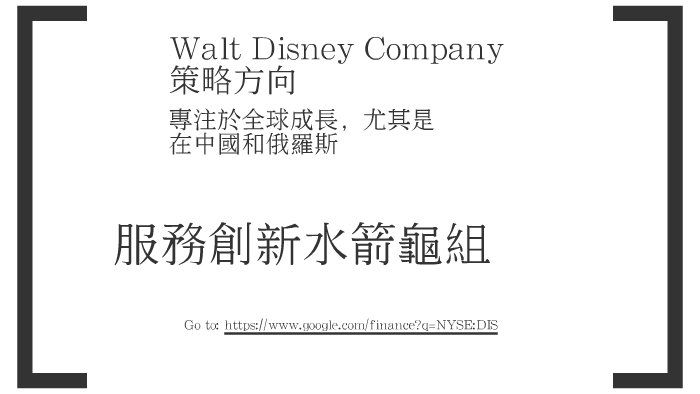 Disney Business Model Canvas by Yu-sheng Chin on Prezi