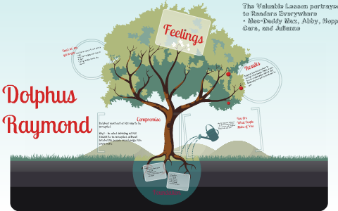 Dolphus Raymond English Project by Mike Hoppe on Prezi