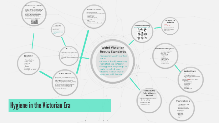 Hygiene in the Victorian Era by Eileen Granados on Prezi