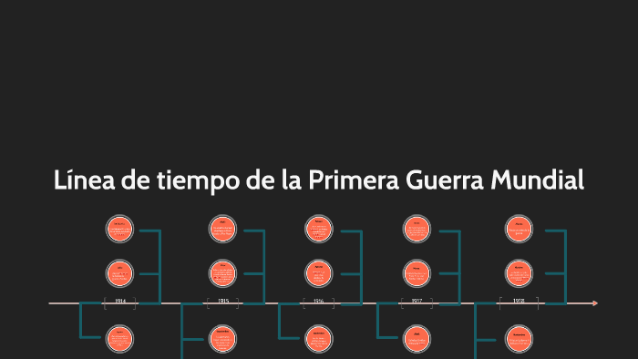 Línea de tiempo de la Primera Guerra Mundial by Silvana Jaramillo on Prezi