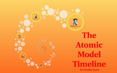 Atomic Model Timeline by Natalia Taylor on Prezi