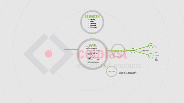 CELPLAST METALLIZED PRODUCTS by Flor Juarez on Prezi