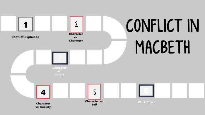 What is Conflict in Shakespeare's "Macbeth" and why does it matter? by ...