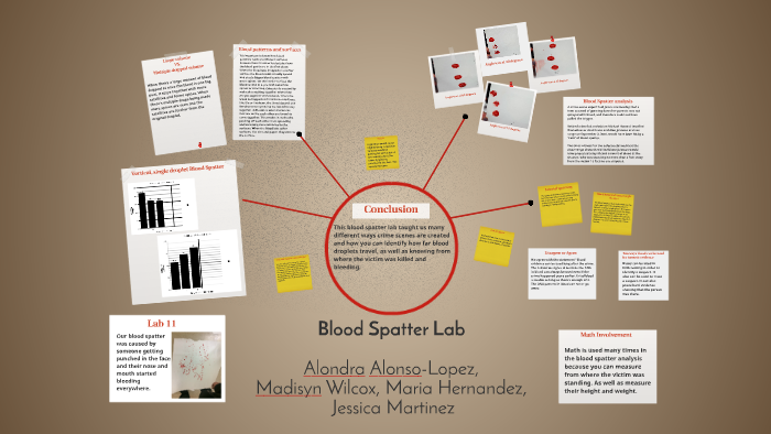 Blood Spatter Lab by Alondra A. Lopez on Prezi