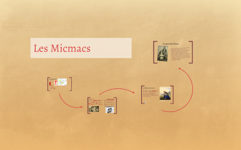 Les Micmacs by Mackenzie Thacker on Prezi