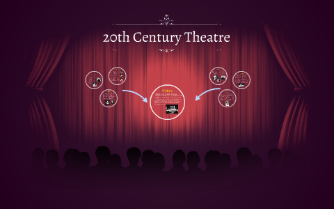 20th Century Theatre by Nina D on Prezi
