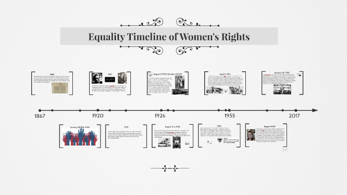 Equality Timeline of Women's Rights by Alessia Cozza on Prezi