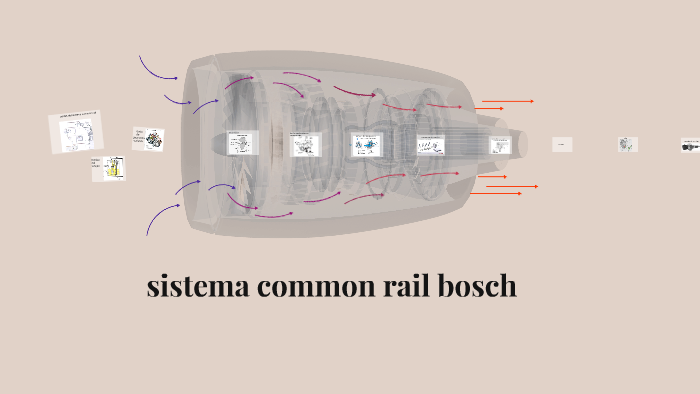 sistema common rail bosch by Daniel Mundaca Gonzalez on Prezi