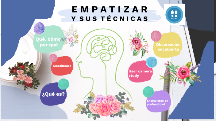 EMPATIZAR- DESIGN THINKING by ALEXANDRA SALETH CHAVEZ BURGOS on Prezi