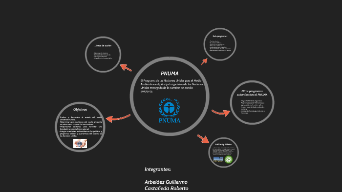 PNUMA by Guillermo Arbeláez on Prezi