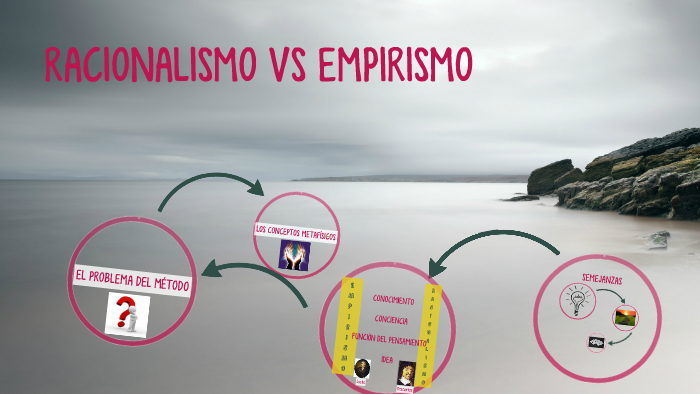 RACIONALISMO vs EMPIRISMO by Teresa Higueras Cruz on Prezi