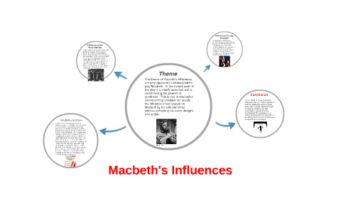 Macbeth's influences by Andreas Austin on Prezi