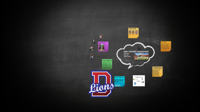 Durant high school by Ethan Horner on Prezi