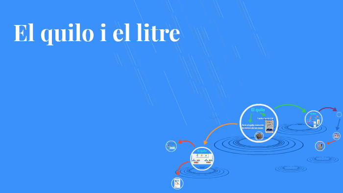 El quilo i el litre by Shirley Espuny on Prezi