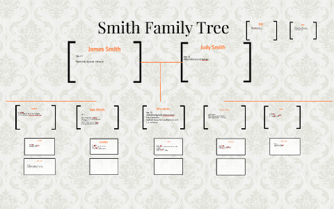 Smith Family Tree by Brandon Porter on Prezi