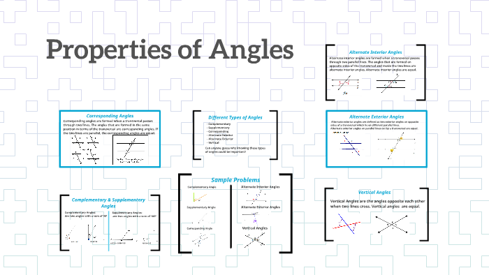 Properties of Angles by Grant Rindal on Prezi