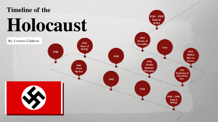 Timeline of the Holocaust by LCalderon 27526 on Prezi
