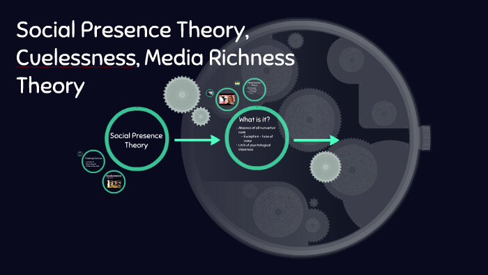 Cuelessness, Social Presence Theory, Media Richness Theory by Austin ...
