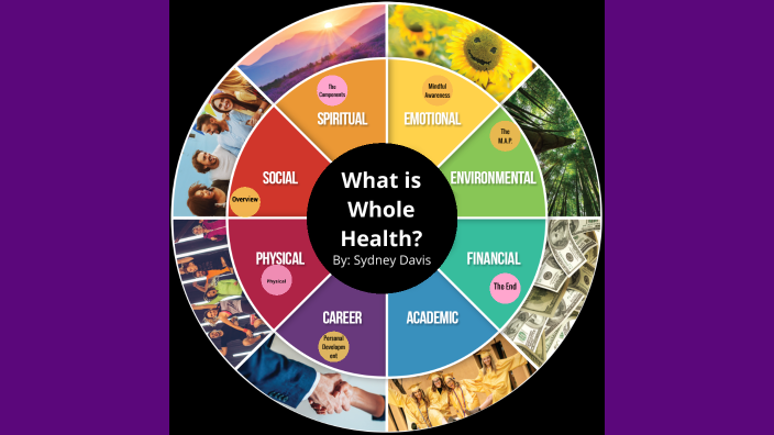 What is Whole Health? by Sydney Davis on Prezi