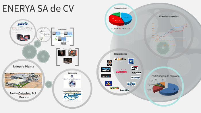enerya by juan angel urdiales on Prezi