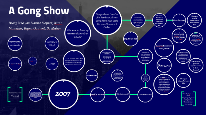 Brought to you Hanna Hopper, Kiran madahar, Bigna Gadient, B by Kiran ...