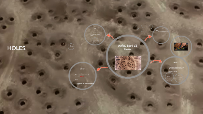 Holes, Book VS Movie by Alyson B on Prezi