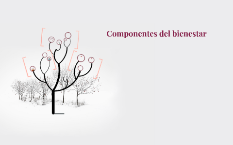 Componentes del bienestar by Enrique Moya Cesar on Prezi