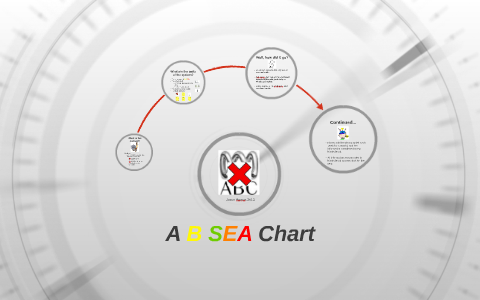 A B SEA chart by Jason Hauser on Prezi