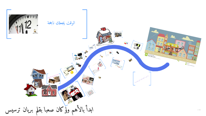 how to mange your time by Malak Hamid on Prezi