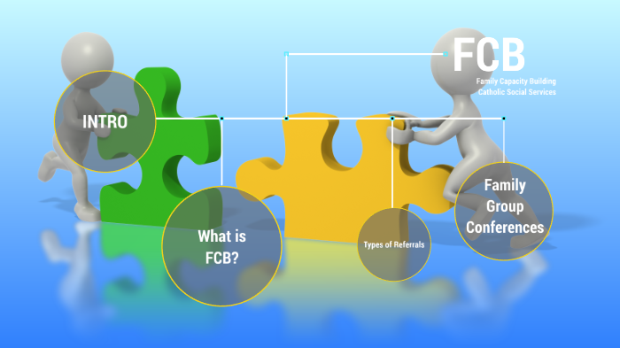 Family Capacity Building by Wendy Dyck on Prezi