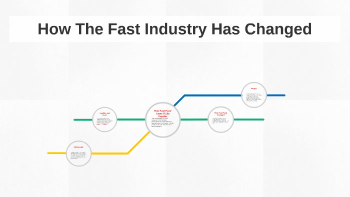 How The Fast Industry Has Changed by Willow Scharpen on Prezi