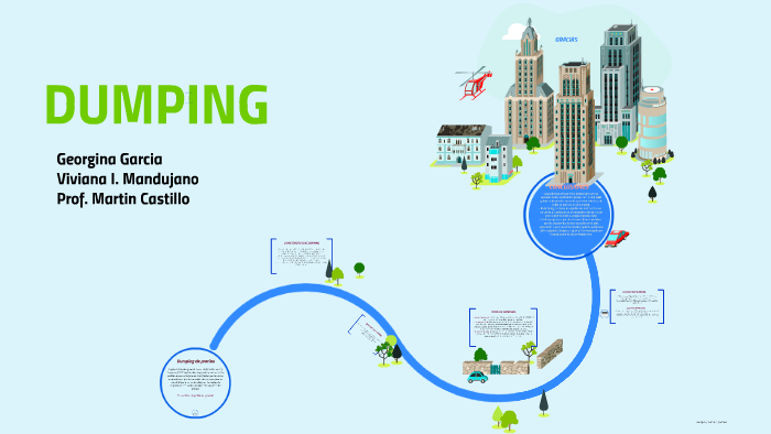 Dumpig Mat. estrategia de precios by georgina garcia carrillo on Prezi