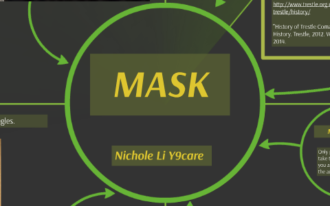 MASK RESEARCH PROJECT by Nichole Li on Prezi