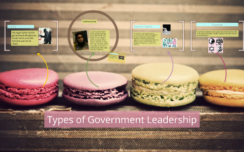 Types of Government Leadership by on Prezi