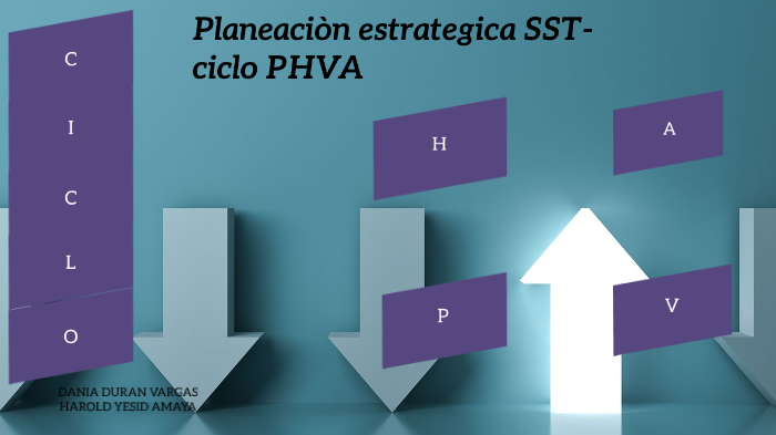 Plan estrategico SST- PHVA by DANI DURANGO on Prezi