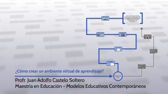¿Cómo crear un ambiente virtual de aprendizaje? by Juan Adolfo Castelo ...