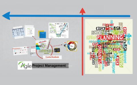Agile Project Management by Alexis Resendiz A. on Prezi