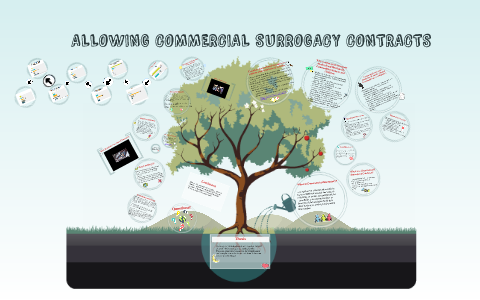 ALLOWING COMMERCIAL SURROGACY CONTRACTS by on Prezi
