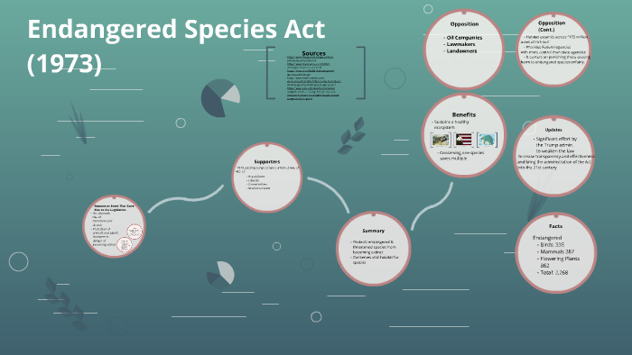 Endangered Species Act (1973) by Alex Hudon on Prezi