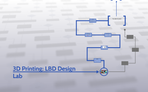 3D Printing: LBD Design Lab by Pranay Jain on Prezi