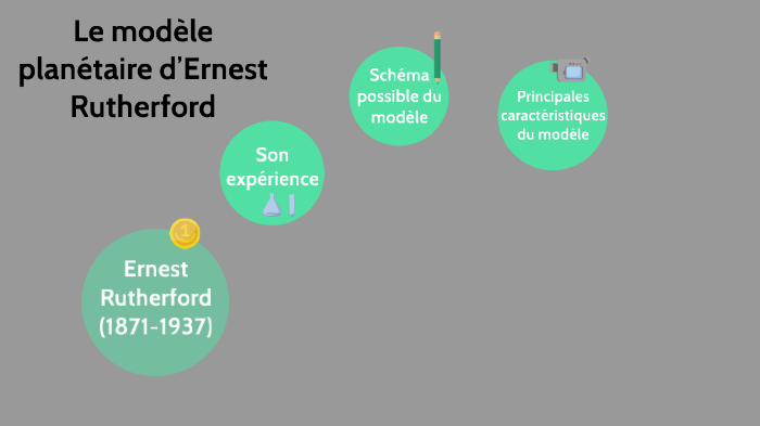 Le modèle planétaire d’Ernest Rutherford by Emeline Prc on Prezi