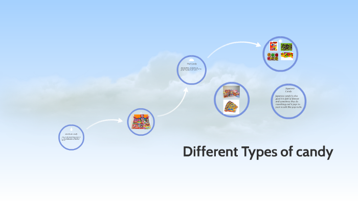 Different Types of candy by Manolia Loumbardia on Prezi