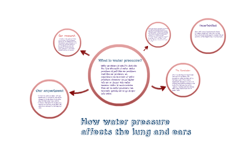 How water pressure affects health by Alex kim on Prezi