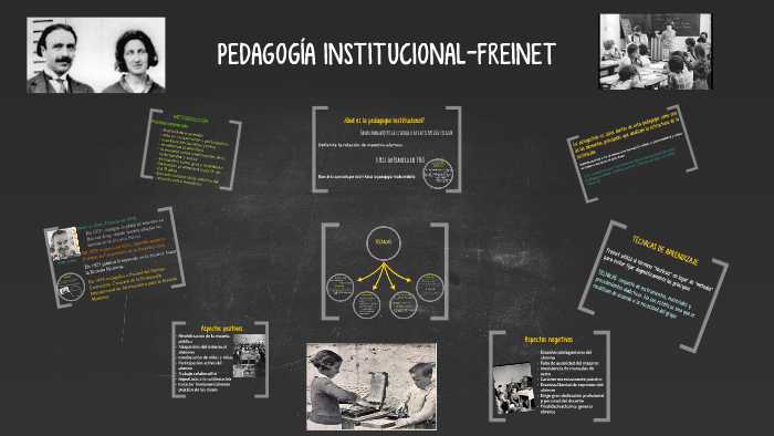 PEDAGOGÍA INSTITUCIONAL by verónica gómez bórquez on Prezi
